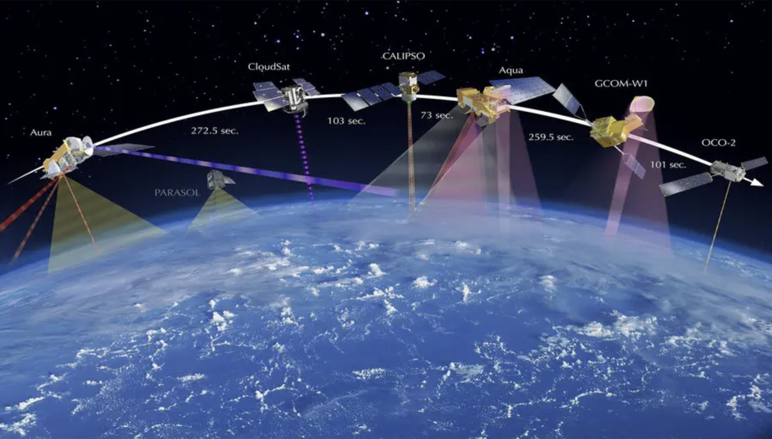 The NASA OCO Projects: A Beacon of Insight for Asian Climate Challenges ...