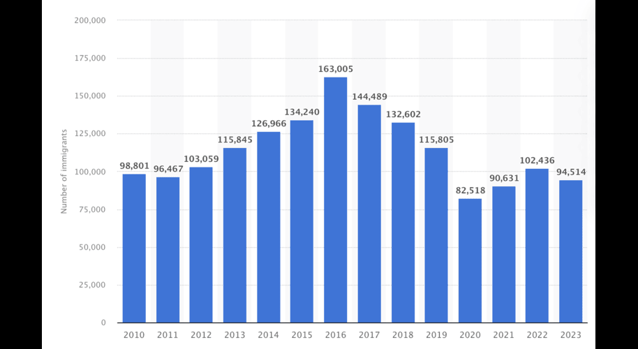 Sweden’s Immigration Problems - The Sunday Diplomat